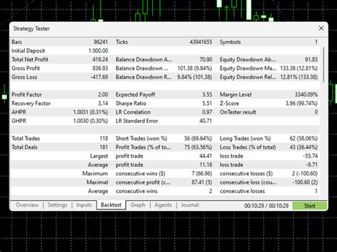 Kaufen Sie Handelsroboter Expert Advisor Sleep Walker Ea Mt5 Für Den Metatrader 5 Im