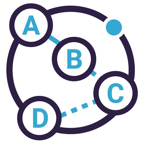 Factor Combinations The Predictive Index