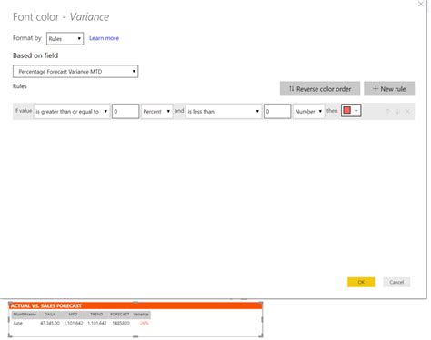 Solved Conditional Formatting Negative Numbers Red Microsoft Fabric