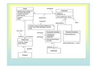 Bab 9 Class Dan Object Diagram 2010 PPT