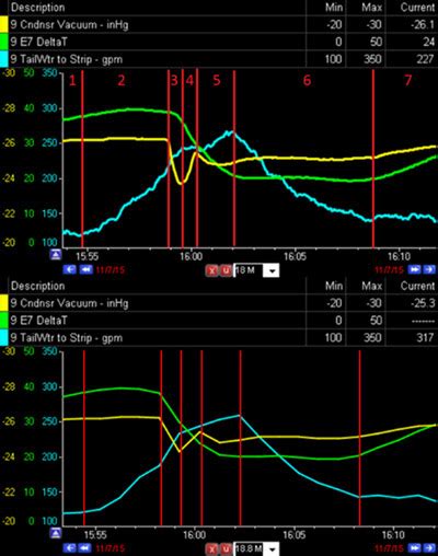 Rethinking Data Compression For Process Historians