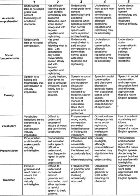 Matrix Reasoning Esol Capstone