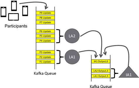 figure 3 from adaptive aggregation for federated learning semantic