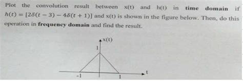 Solved Plot The Convolution Result Between Xt And Ht