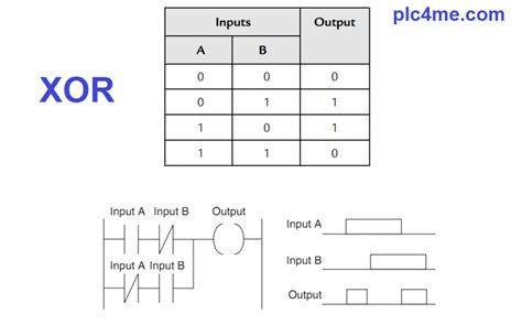 Ladder Logic Basic For Beginners