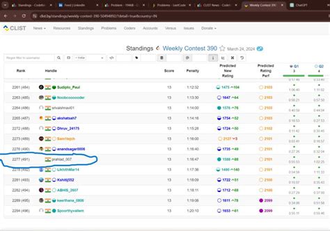 Prahlad Yadav On Linkedin Harekrishna Air491 Air