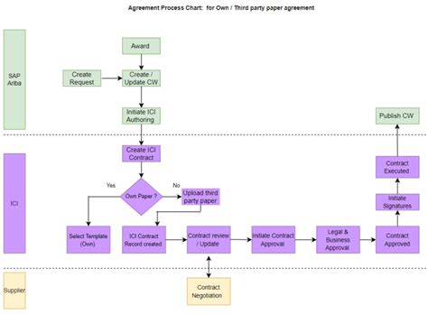 Fileflowchart 1png