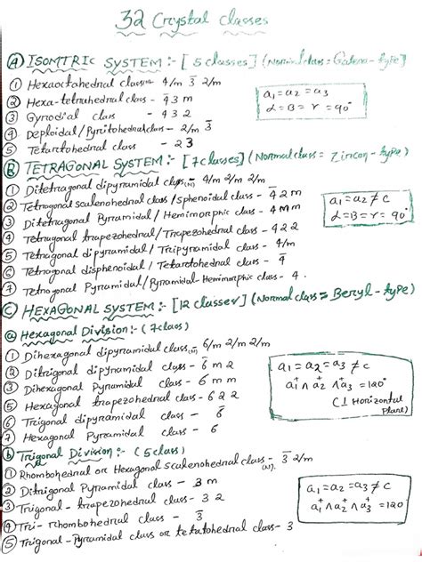 32 Crystal Classes Pdf