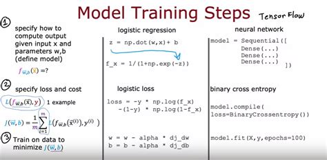 coursera ml class training part high level steps by zagfox medium