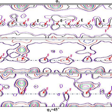 The Odfs ϕ 2 0 • Of The Sheet With The Strain Increased A 30 Download Scientific