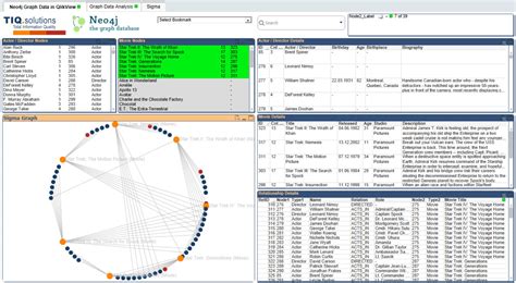 Visualization Of Graph Data Qlik Community 471132