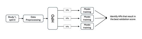 Hyper Parameter Optimization Hpo Workflows — Improve 01 Documentation