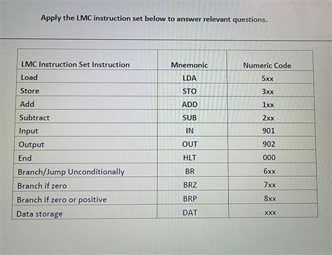 Solved Apply The Lmc Instruction Set Below To Answer