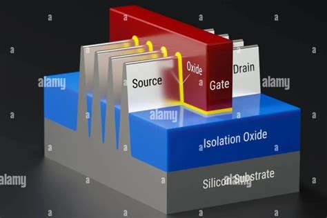 从平面晶体管到finfet的演变