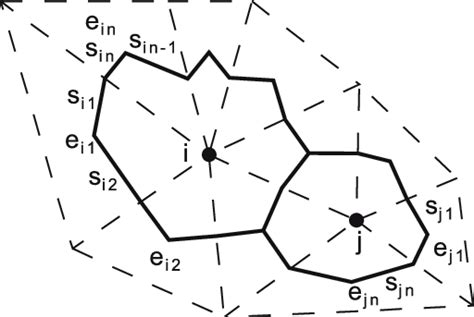 Node Centered Finite Volumes Bold Lines On Nodes I And J Constructed Download Scientific
