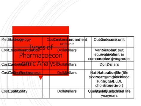 Cccccccccccccccccccccccccccccccccccc Pptx