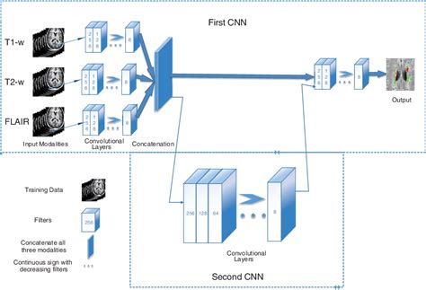 Figure 1 From Automatic And Robust Segmentation Of Multiple Sclerosis Lesions With Convolutional