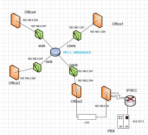 Routing More Than One Lan Through Ipsec General Mikrotik Community