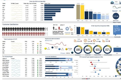 excel automation and responsive dashboard for 30 freelancer adeel