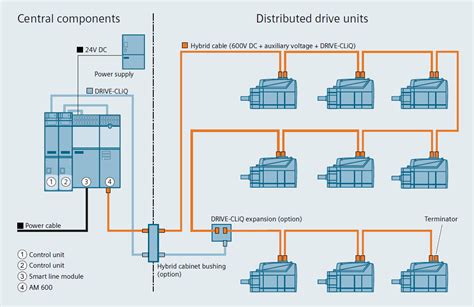 Siemens Offers New Sinamics S120m Decentralized Servo Drive