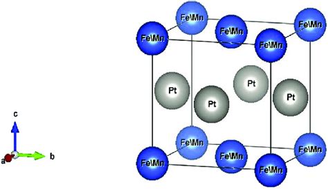 Schematic Diagram Of Fct Aucu L1 0 Phase Of Fept And Mnpt Ordered Download Scientific