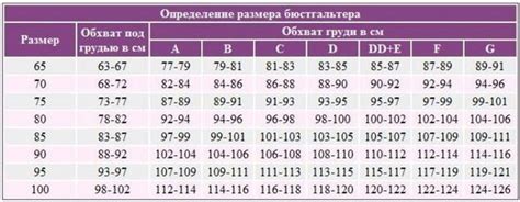 Какой размер бюста 80b 80c 85b 85c