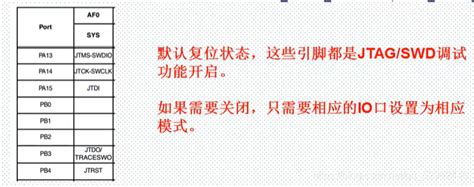 Jtagswd调试原理swd接口原理图 Csdn博客
