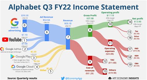 Just Published An Article On Medium Re Sankey Diagrams 📊 Plotly