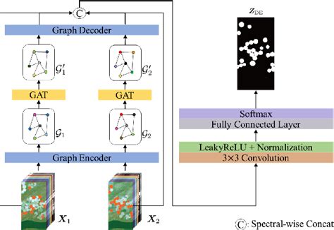 Figure From Gnn Based Small Data Learning With Area Control Mechanism