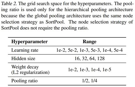 Self Attention Graph Pooling