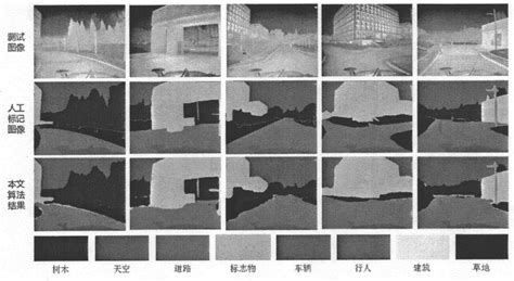 Night Vision Image Scene Identification Method Based On Deep Convolution Deconvolution Neural
