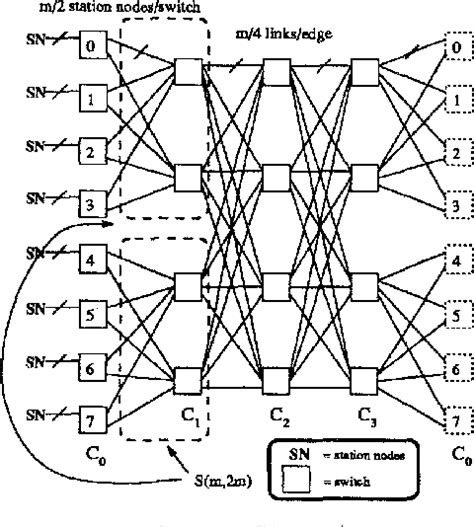 Figure 1 From Efficient Interconnection Designs For Switch Based Local