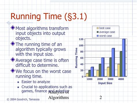 analysis of algorithms ppt download