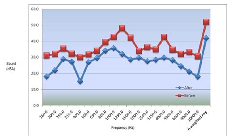 Noise Reduction Of A Brushed Motor Groschopp Blog