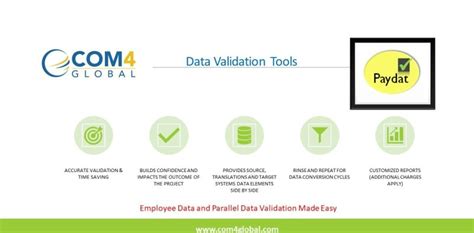 Com4 Global Inc On Linkedin Ukg Datavalidation