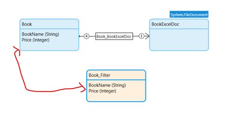 Api Series Part 9 Custom Authentication In Mendix Apis By Mohammad Saqib Medium