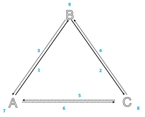 G 12 Use Equivalence Based Instruction Part 1 Flashcards Quizlet