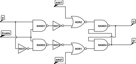 Flipflop Circuit Diagram For A D Flip Flop With A Reset Switch Electrical Engineering Stack