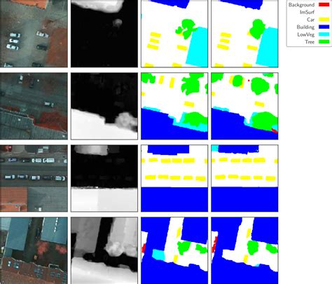 Resunet A A Deep Learning Framework For Semantic Segmentation Of Remotely Sensed Data