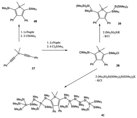 Conducting Silicone Based Polymers Encyclopedia Mdpi