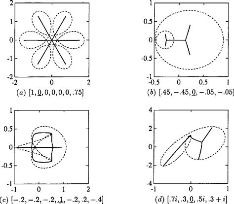Figure 53 From The Asymptotic Spectra Of Banded Toeplitz And Quasi Toeplitz Matrices Semantic