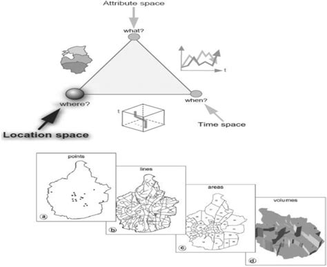 Spatial Data Is Used To Represent Points Download Scientific Diagram