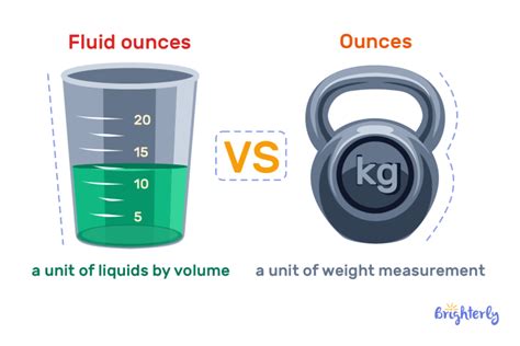 Fluid Ounces Definition Conversion And Solved Examples