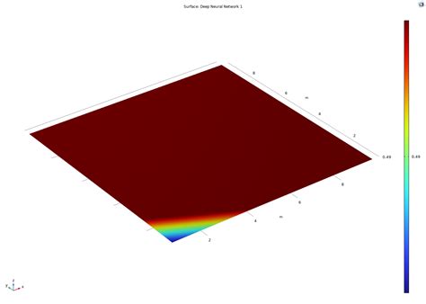 more on deep neural network activation functions