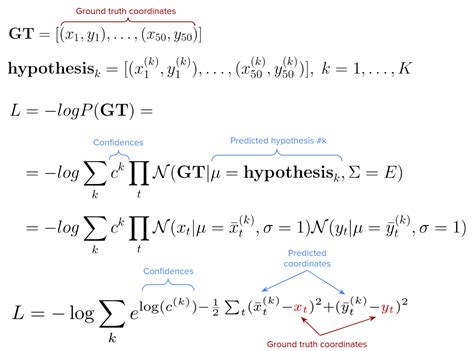 Winning Solution For Kaggle Challenge Lyft Motion Prediction For