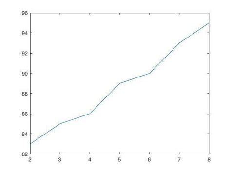 The Prediction Of Dataset 1 Download Scientific Diagram The Prediction Of Dataset 1 Download Scientific Diagram
