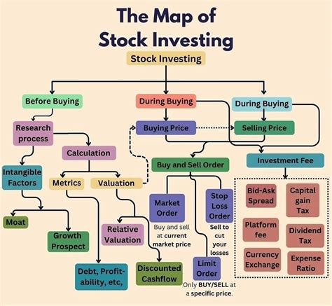 Jyoti Ranjan Sahoo On Linkedin Stockmarket Investing Finance Linkedin Economy 17 Comments