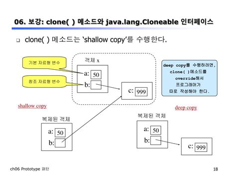 Ppt Java 로 배우는 디자인패턴 입문 Chapter 6 Prototype 복사해서 인스턴스를 만든다