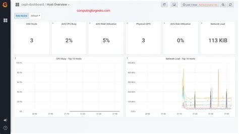 Install Ceph Storage Cluster On CentOS Rocky Alma Linux ComputingForGeeks