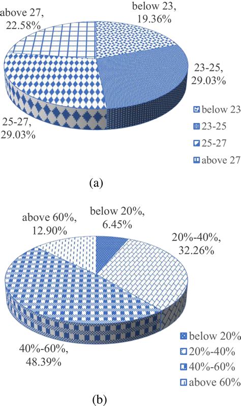 Sample Firms A Total Assets Natural Logarithm And B Ownership Download Scientific Diagram